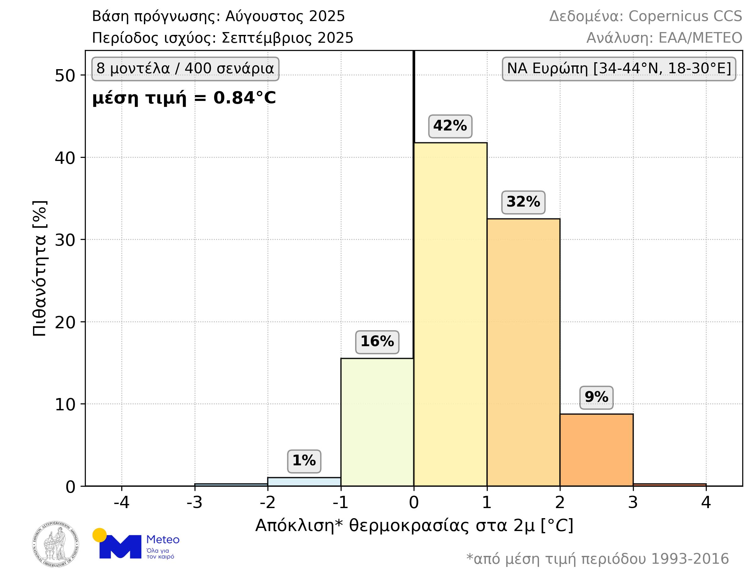 Αυτός θα είναι ο καιρός τον Σεπτέμβριο: Ο χάρτης με την πορεία της ...